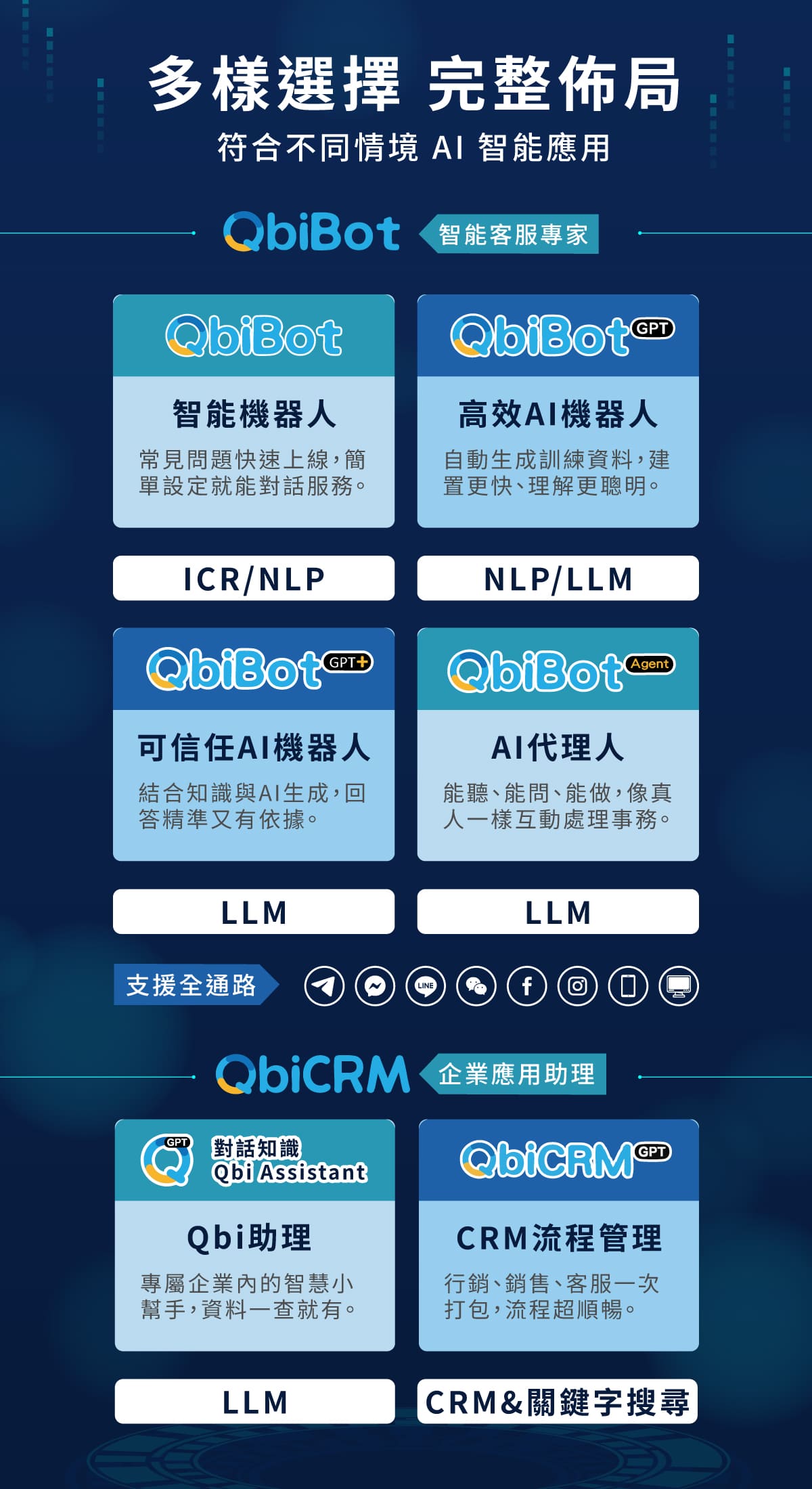 首頁 Ai3 Ai3人工智能 、 QbiAI 、臺灣雲市集、雲市集